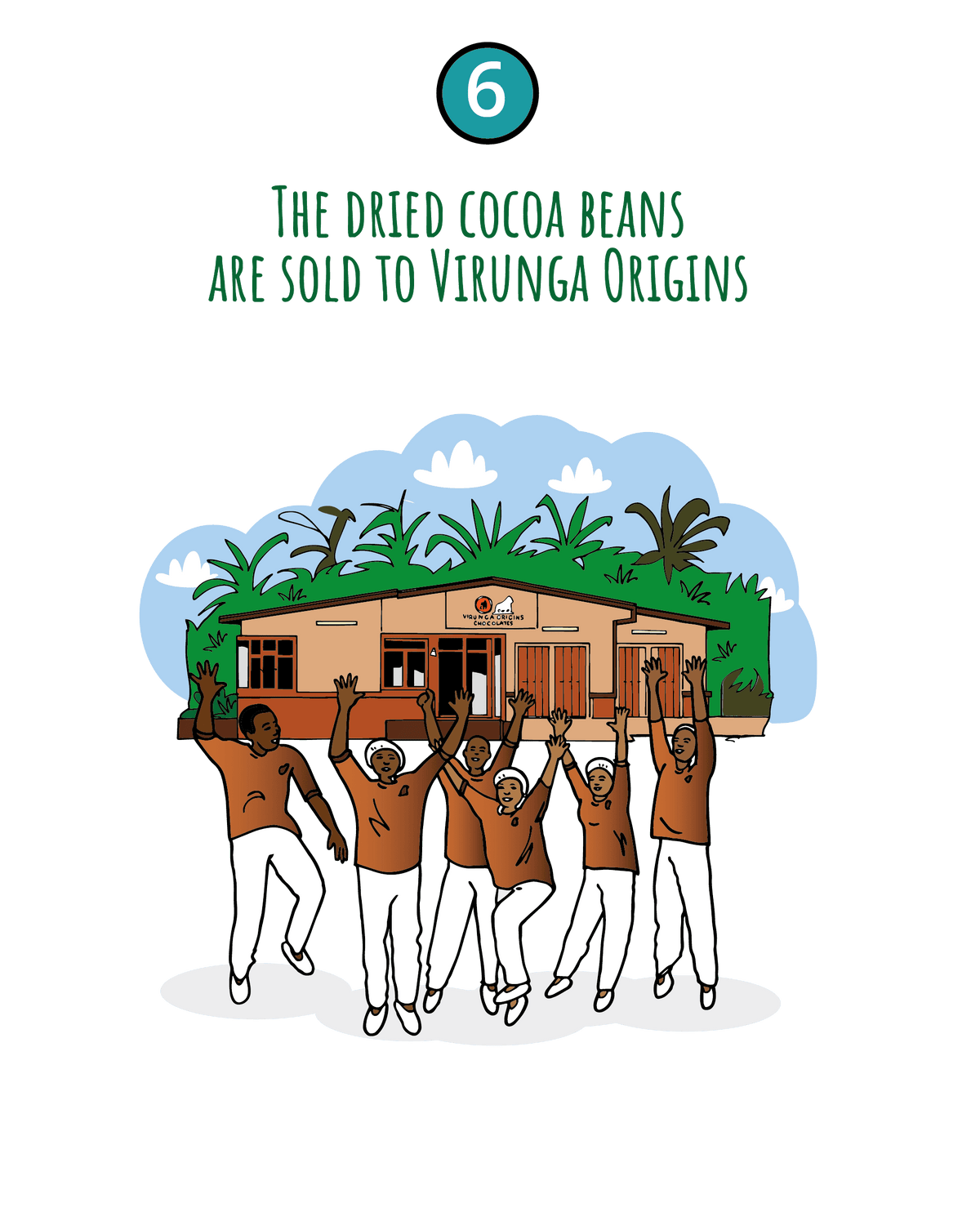 What We Do – Virunga Origins